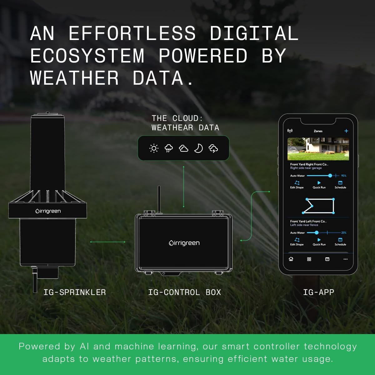 Irrigreen Smart Sprinkler Systems - High Efficiency Irrigation