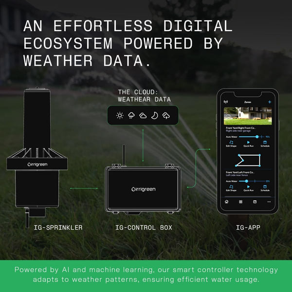 Irrigreen Smart Sprinkler Systems - High Efficiency Irrigation